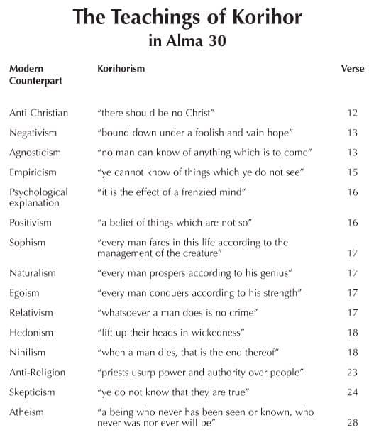 Teachings of Korihor | ScriptureCentral